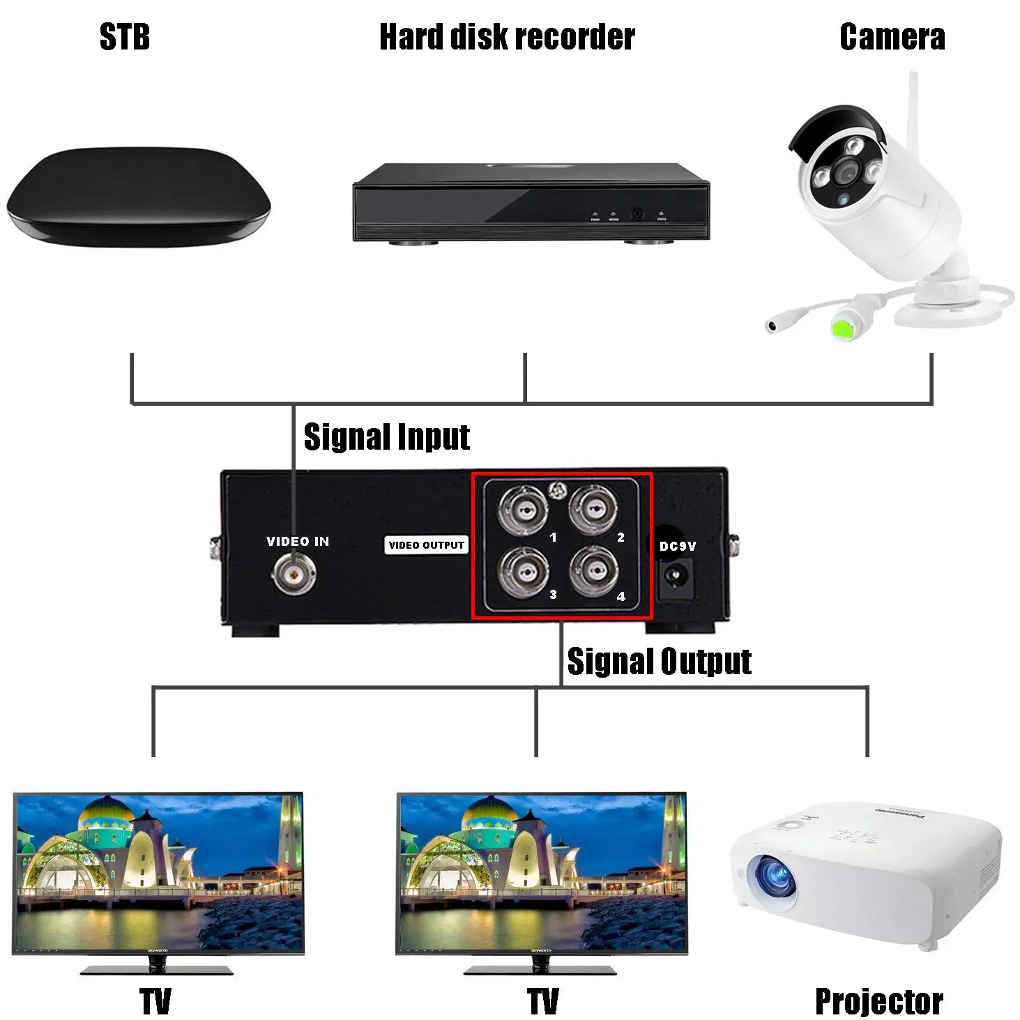 8 Input 16 Output CCTV BNC Video Splitter Box - HD Distributor
