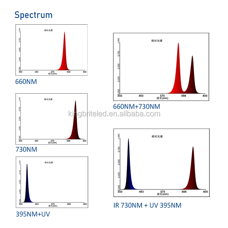 Kingbrite Kb11 Booster Board Far Red Cree Xp-e2 730nm - Buy Kingbrite,Kingbrite Kb11,Kingbrite ...