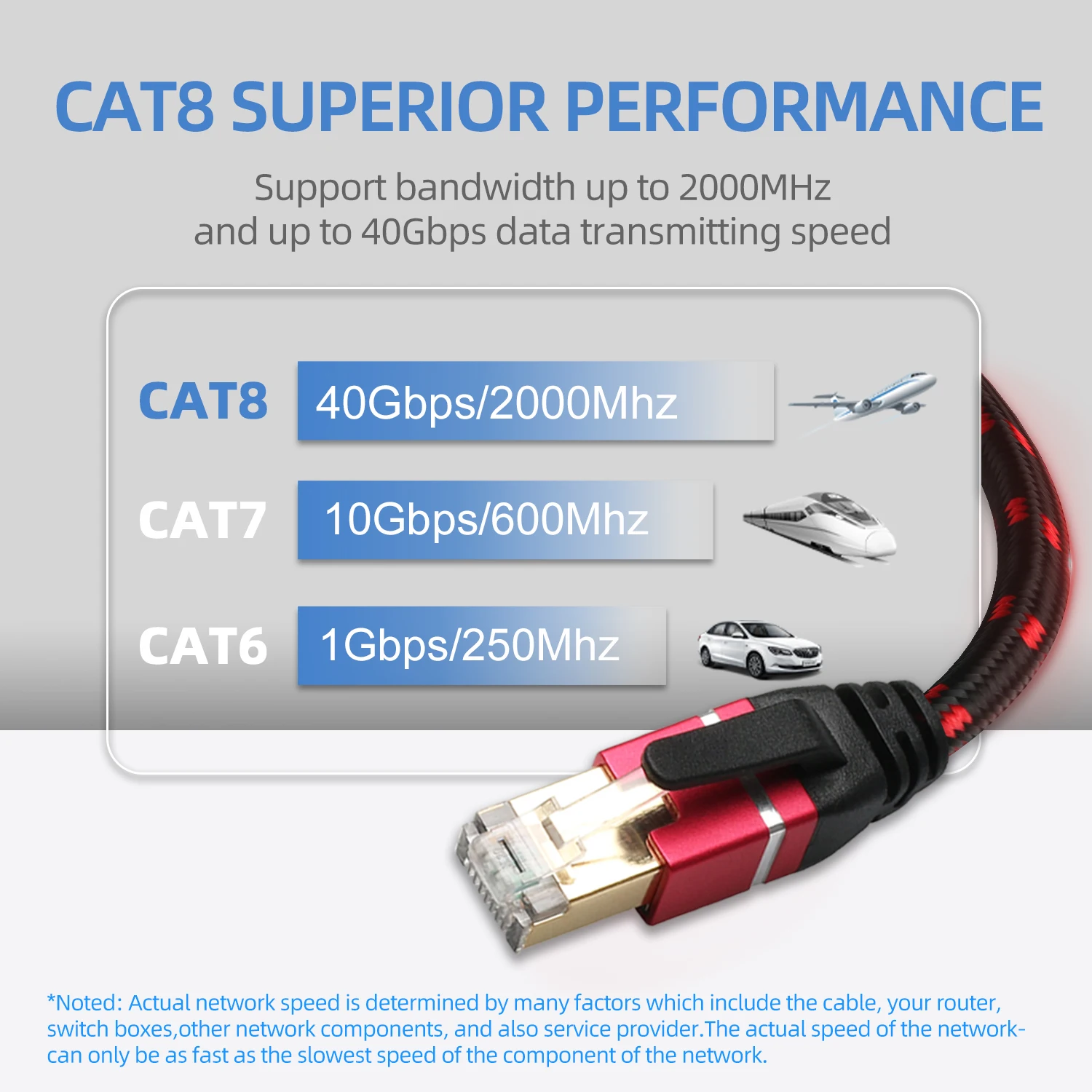 Cat 8 Ethernet Cable High Speed Ethernet Cable, CAT8 RJ45 LAN Network ...