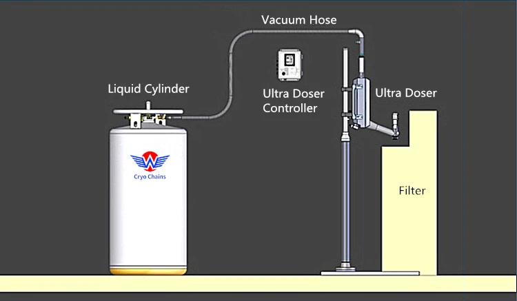 Aluminum Can Drink Nitrogen Liquid Dosing Machine Nitrogen Doser System For Beer Water Juice ...