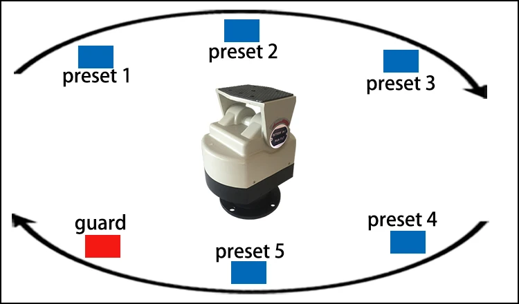 Outdoor Ip65 Waterproof Farm Motorized Pan Tilt Head For Camcorder ...