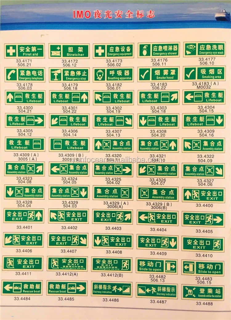 Impa Marine Wholesale Imo Symbols& Safty Signs - Buy Impa Marine ...