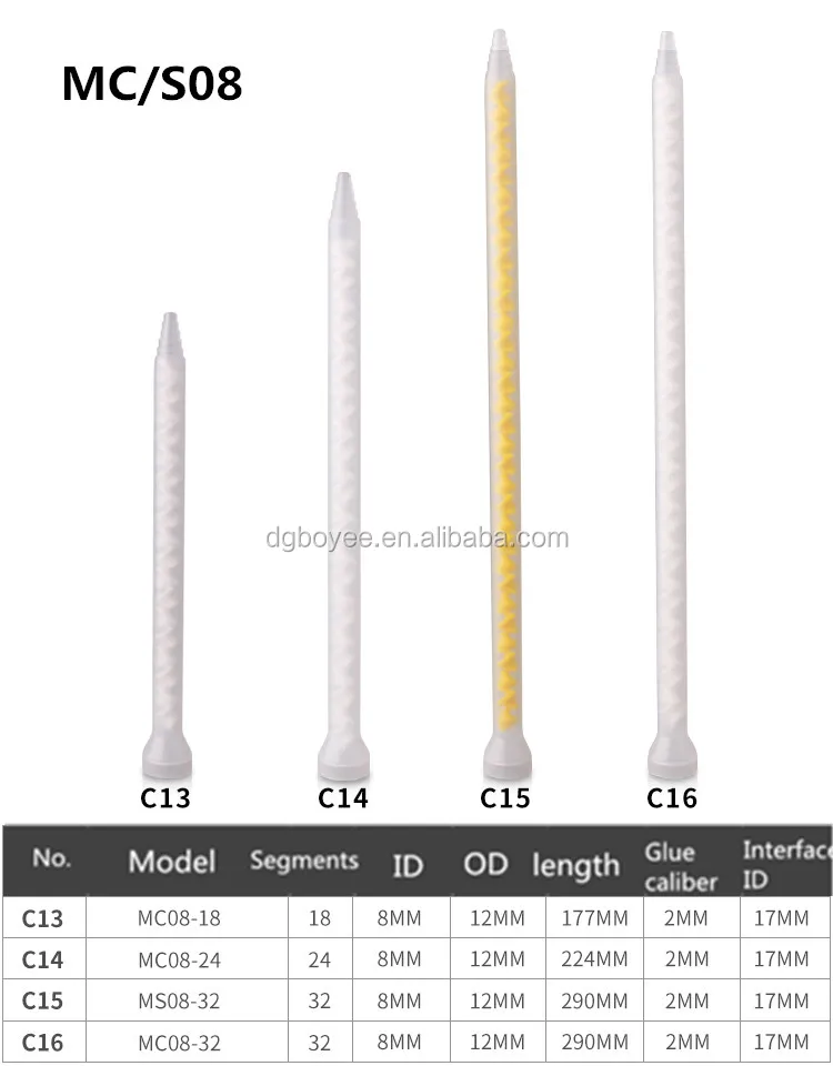 Epoxy Mixing Tubes - Efficient Solutions for Liquid Dispensing
