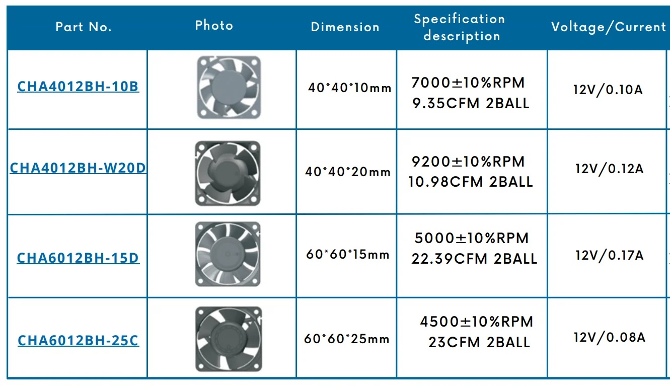 9225 Dc Cooling Fans 4x4/6x6/8x8cm Dc Fan 12v Cooling 4000rpm120mm 12 ...