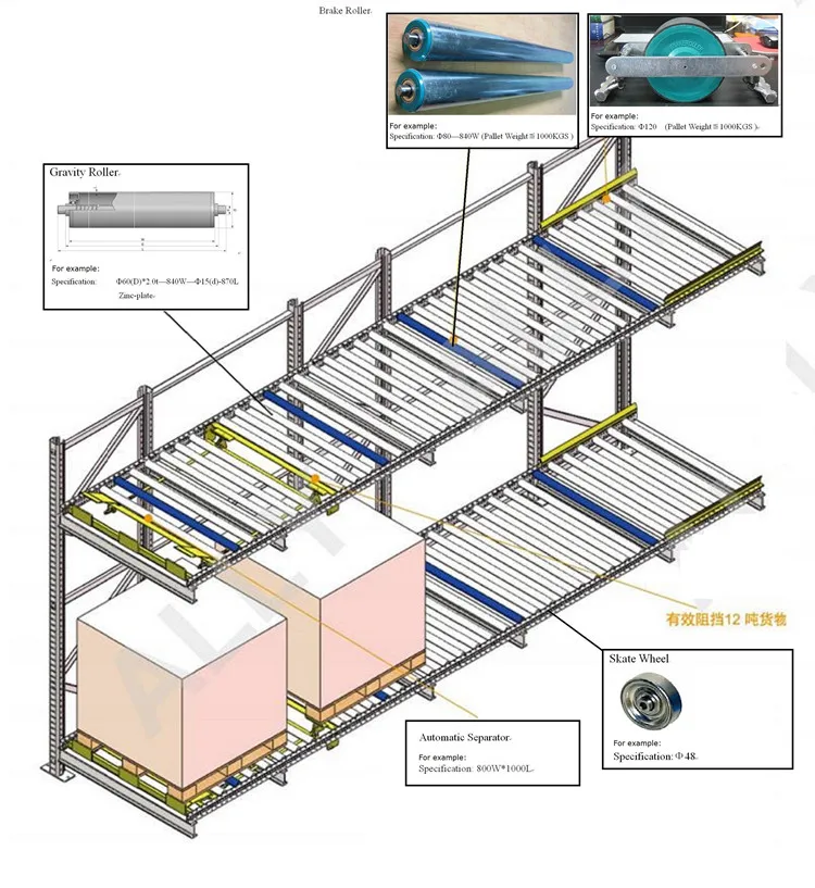 Dp-bw External Brake Roller / Speed Controller / Damping Roller For ...