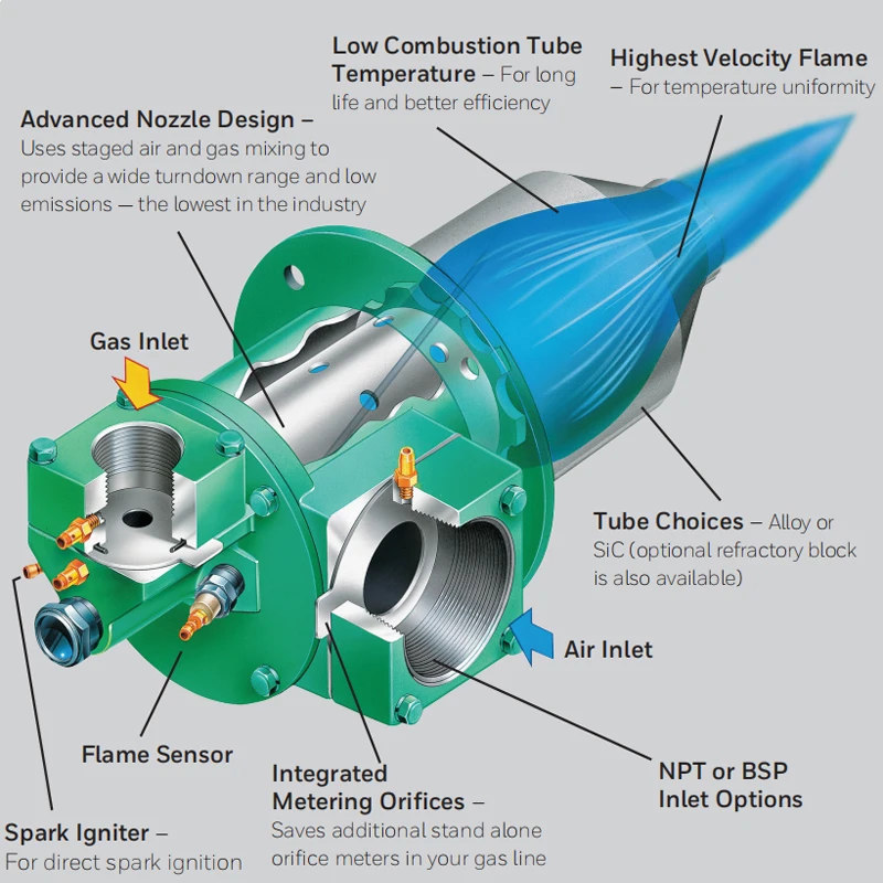 Performance Velocity Industrial Speed Gas Burner - Buy Industrial ...