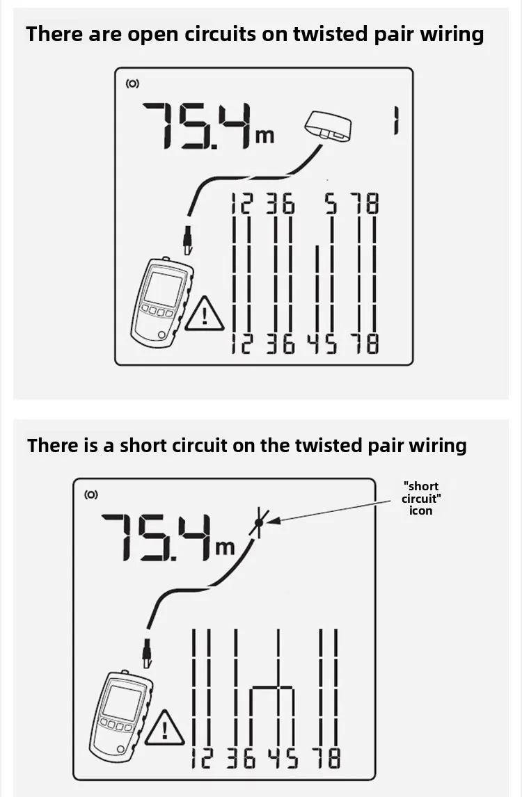 Fluke MS2-100/MS2-Kit/MS2-TTK Microscanner2 Network Cable Verification ...