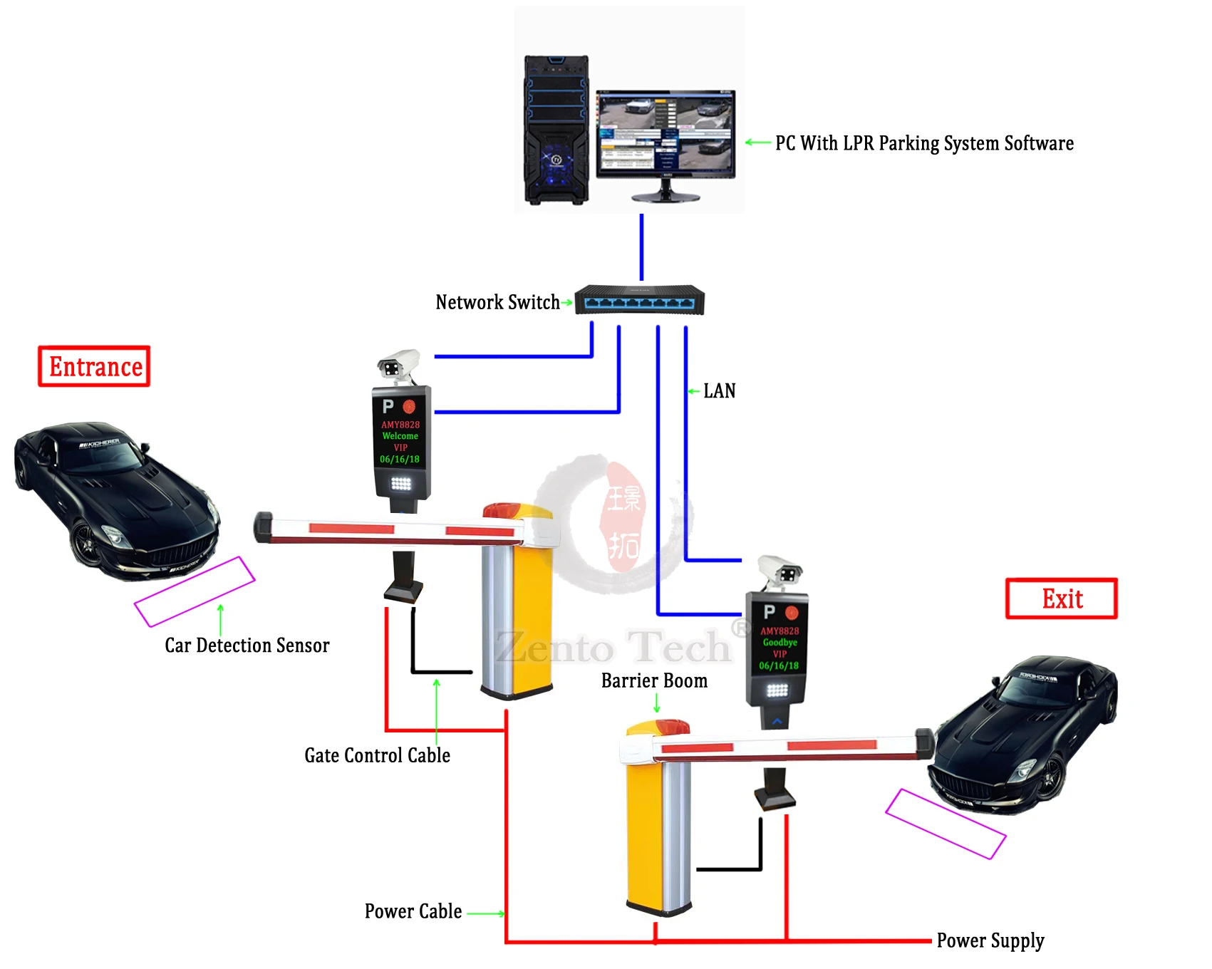 Road Gate Access Control Up And Down Boom Barrier Bar Fixed Parking ...