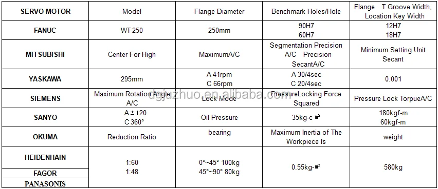 CNC Milling Machine 5 Axis Rotary Table WT-250 - Precision