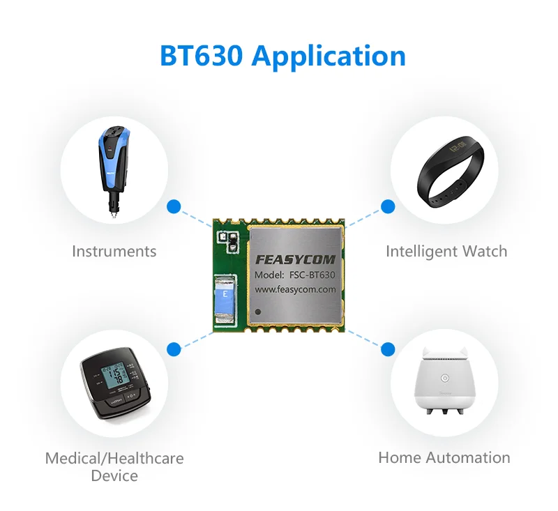 Small Size Nordic Chip Nrf52840 Nrf52832 Ble Bluetooth 5.2 Low Energy ...