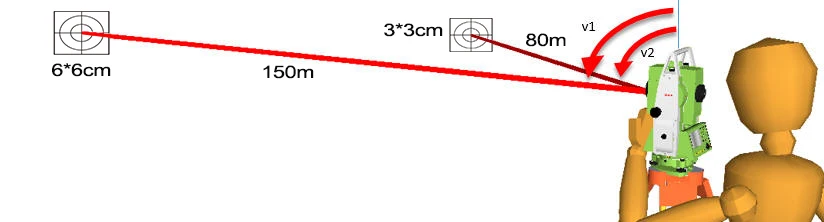 High Visibility Total Station Parts Micro Prismatic Reflective Target ...