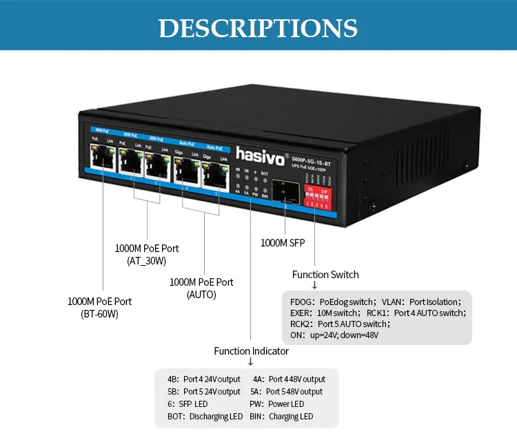 5 Port Poe Solar Charger Switch - Clean Energy & Efficiency