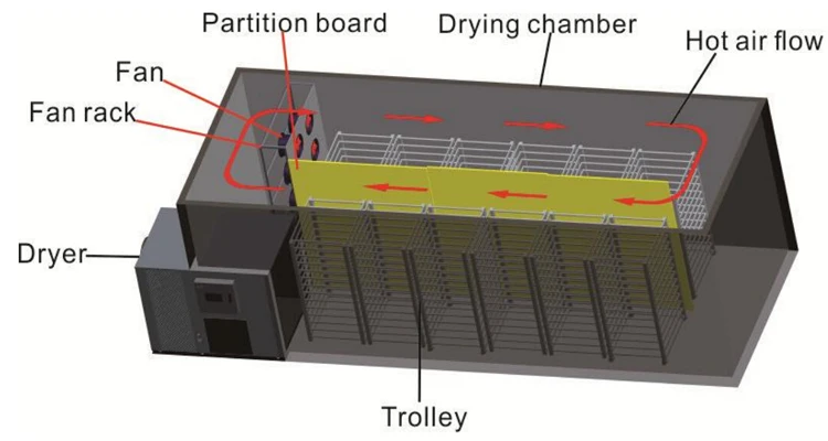 Efficient Catfish Drying Machine - Low Consumption, High Efficiency
