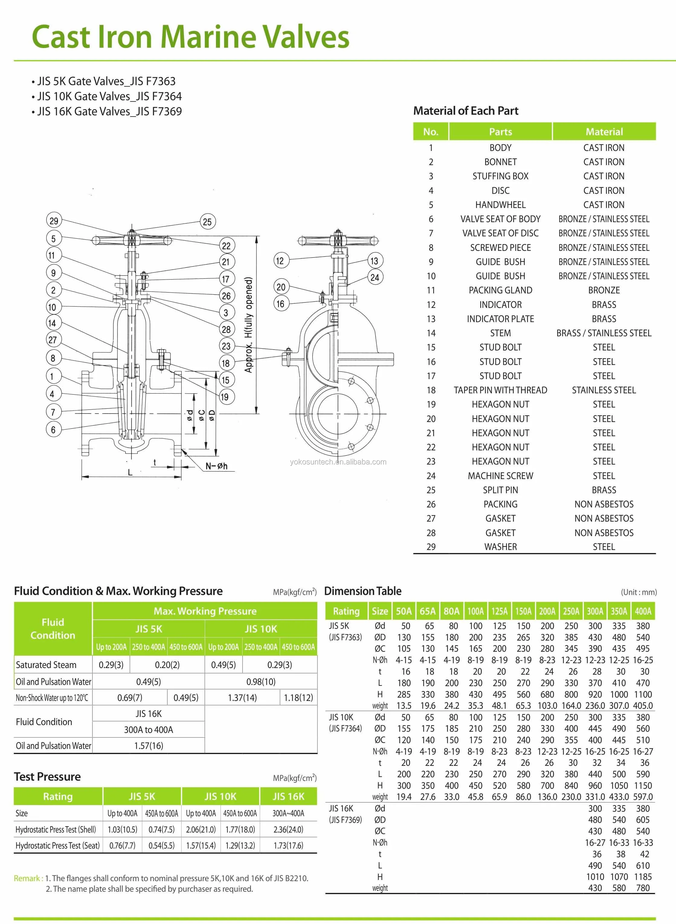 JIS F7363 Marine Cast Iron Gate Valve 5K - Durable & Reliable