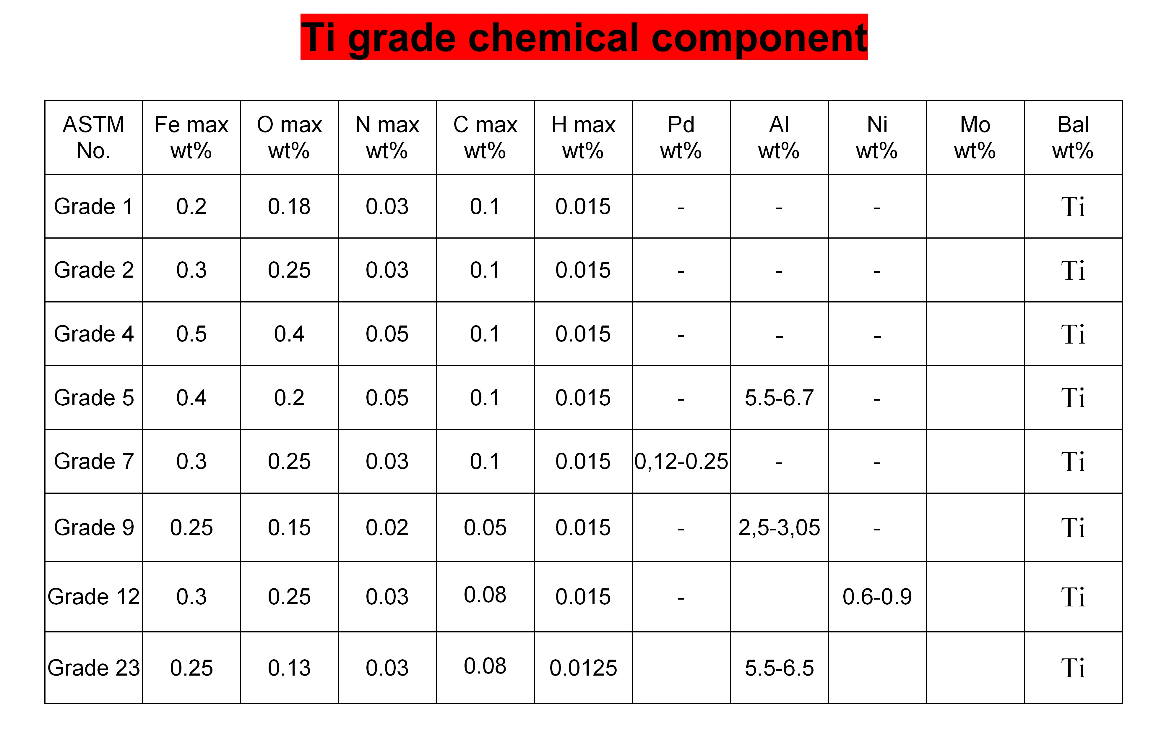 Din939 Equal Length Double Titanium Stud Bolts For Oil Gas And Industry ...