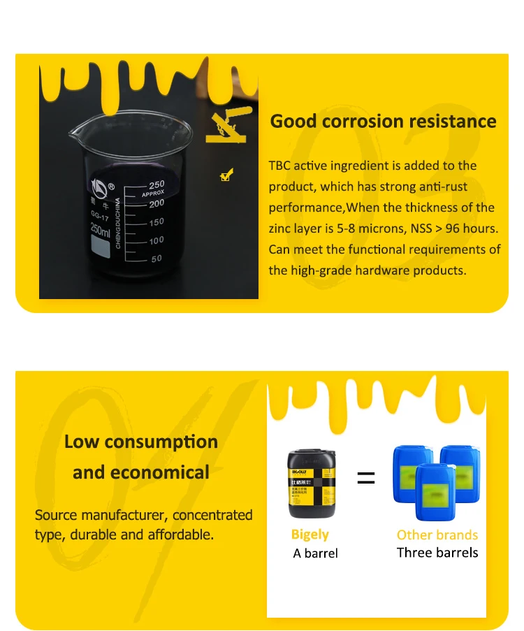 Passivator Trivalent Passivate Solution Alkaline Zinc Blue And White ...