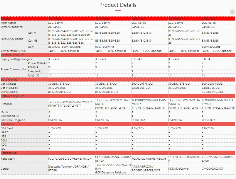 SIMCOM NB-IOT SIM7000 - Tri-Band LTE-FDD & Dual-Band GPRS/EDGE Module