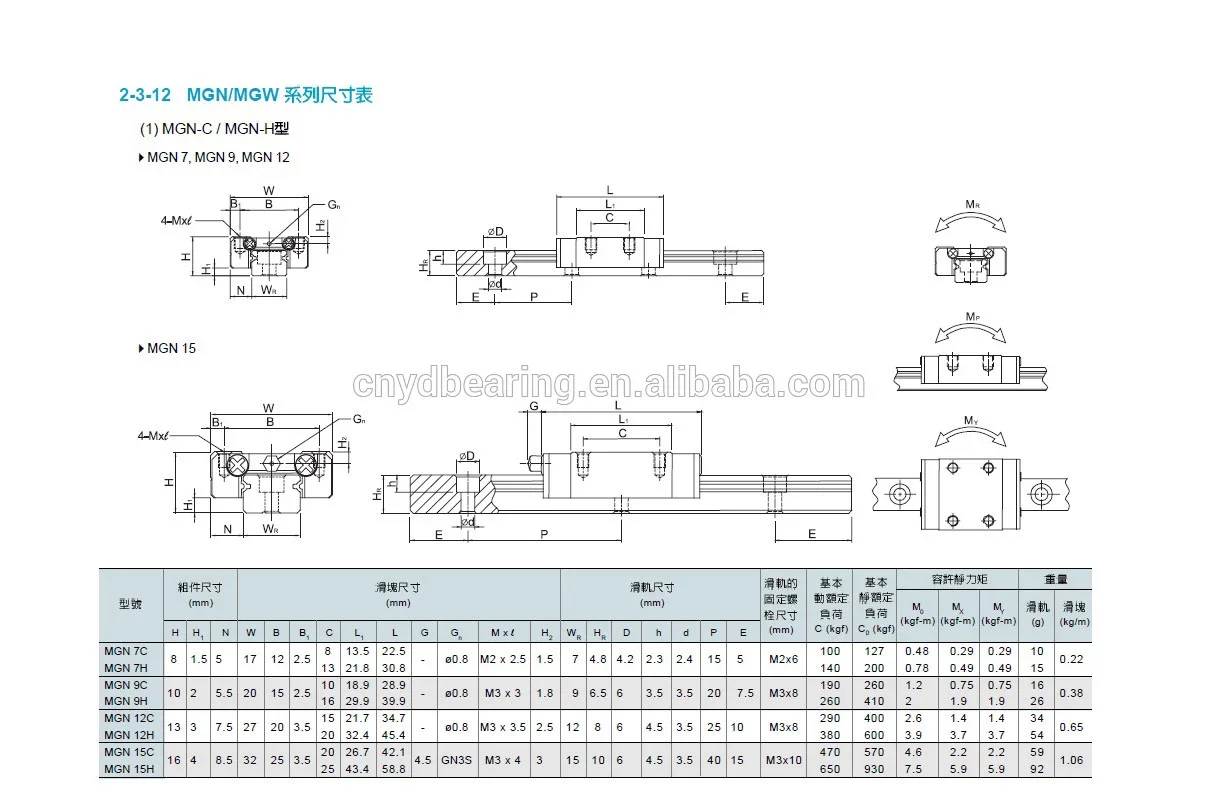 Hiwin Linear Guide Slide Block HGR20 for Cutting Machines