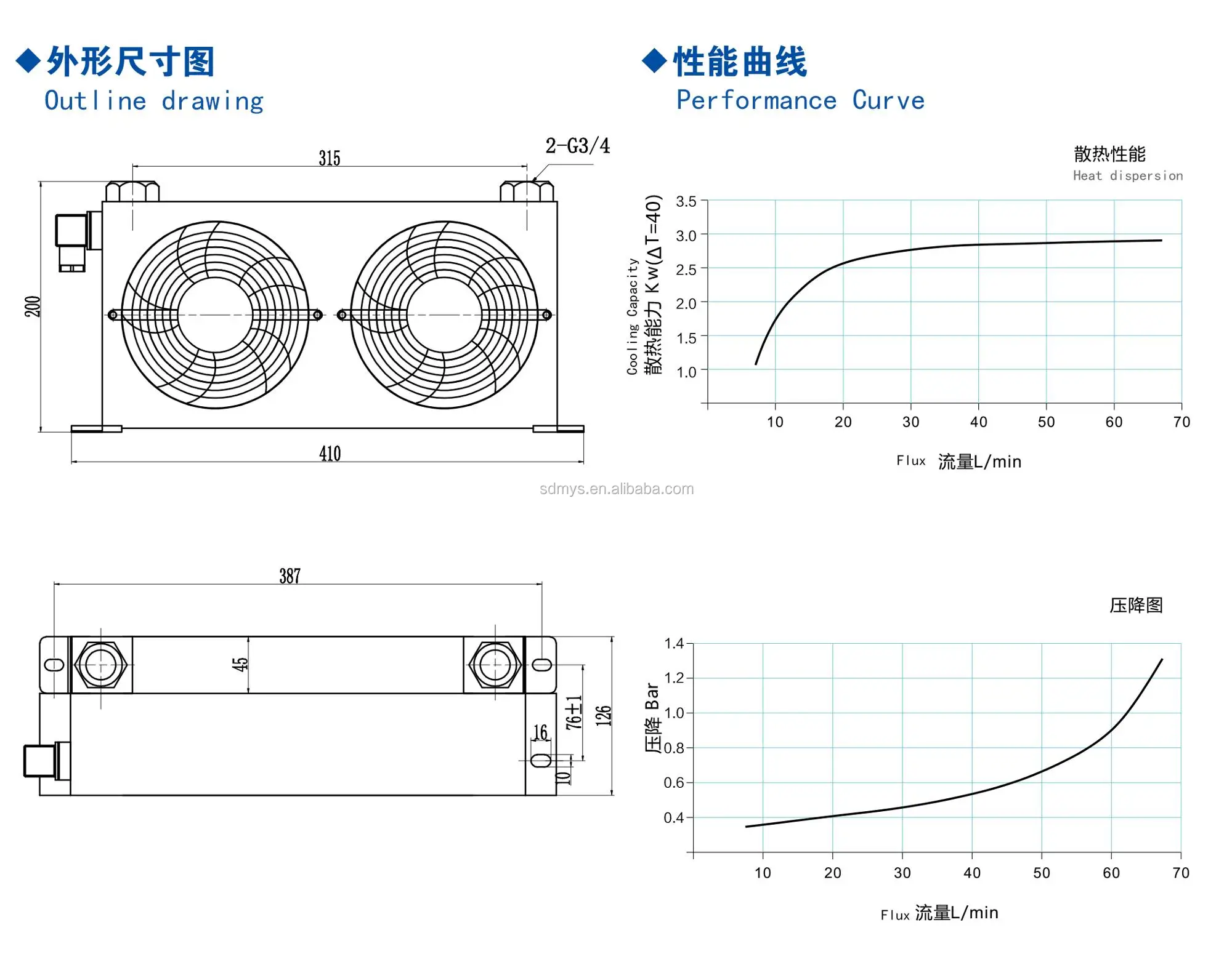 60lpm Air Cooler Hydraulic Oil Cooler Heat Exchanger Radiator 2.7kw ...