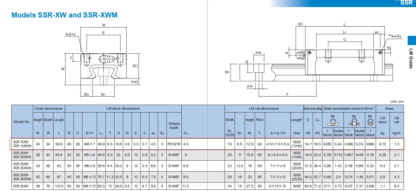Thk Ssr15xw1ss Linear Guide Ssr15xw Made In Japan - Buy Thk Ssr15xw1ss ...