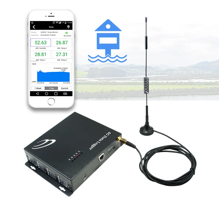 Analog Pulse Channel Ethernet Data Collector 4g Wireless Wind Anemometer Data Logger Monitoring ...
