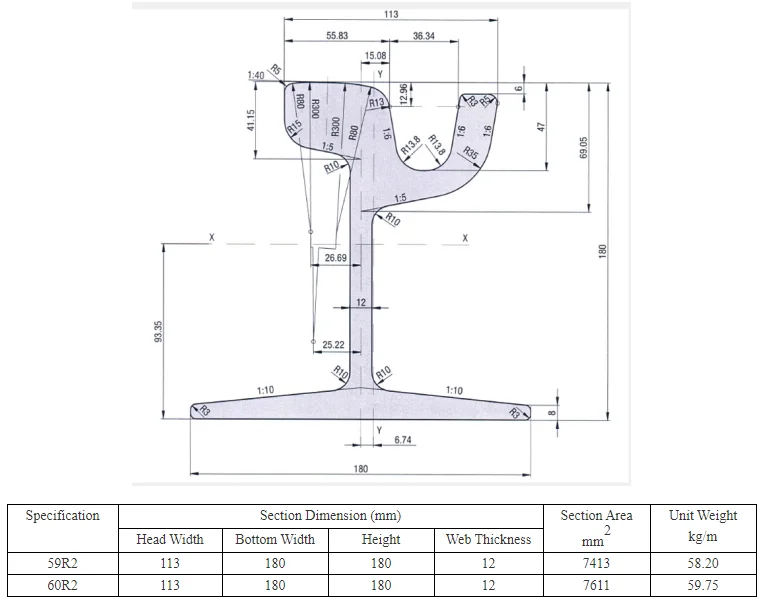 59R2 60R2 Tram Rail - U75V Grooved Steel Rail for Urban Trams