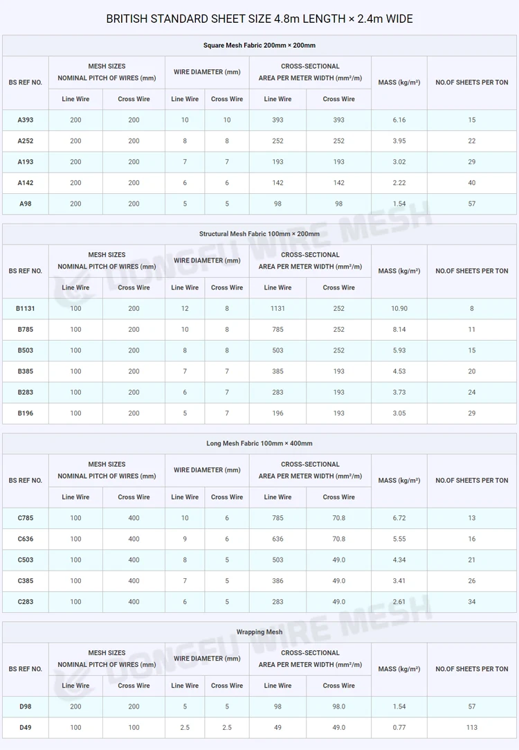 A393 Steel Welded Wire Mesh - Durable Reinforcement Solutions