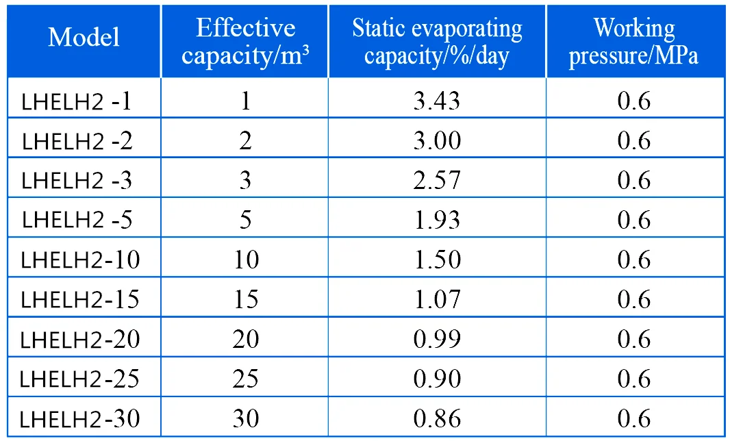 Cryochains Liquid Hydrogen Storage Tanks - Durable & Efficient