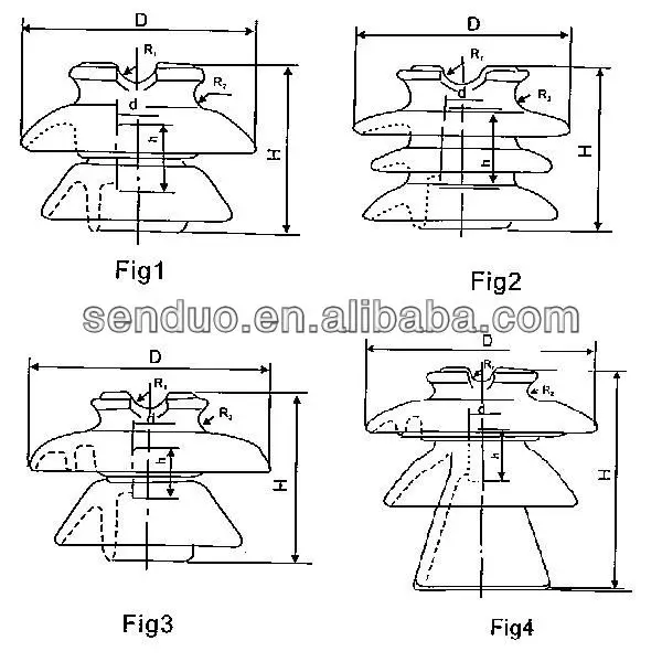 Ansi 56-3 Overhead Line Jenis Pin untuk Insulators Tegangan Tinggi ...