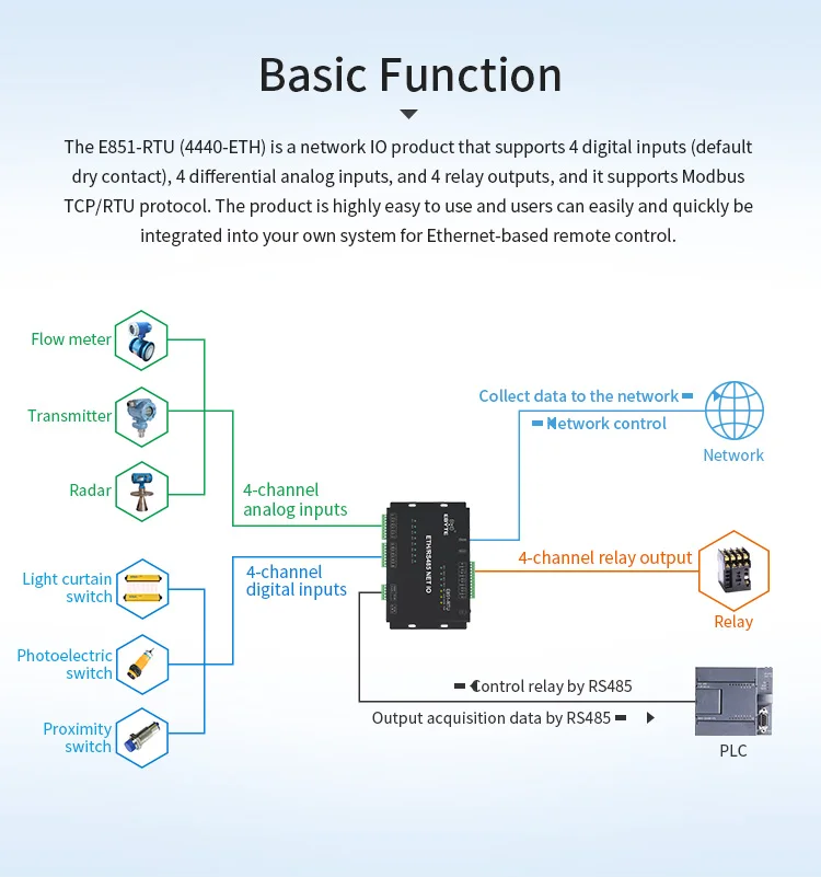 Modbus Relay Rtu Modbus Tcp Iot Module Analog Digital Modem 12-channel Network Io Controller ...