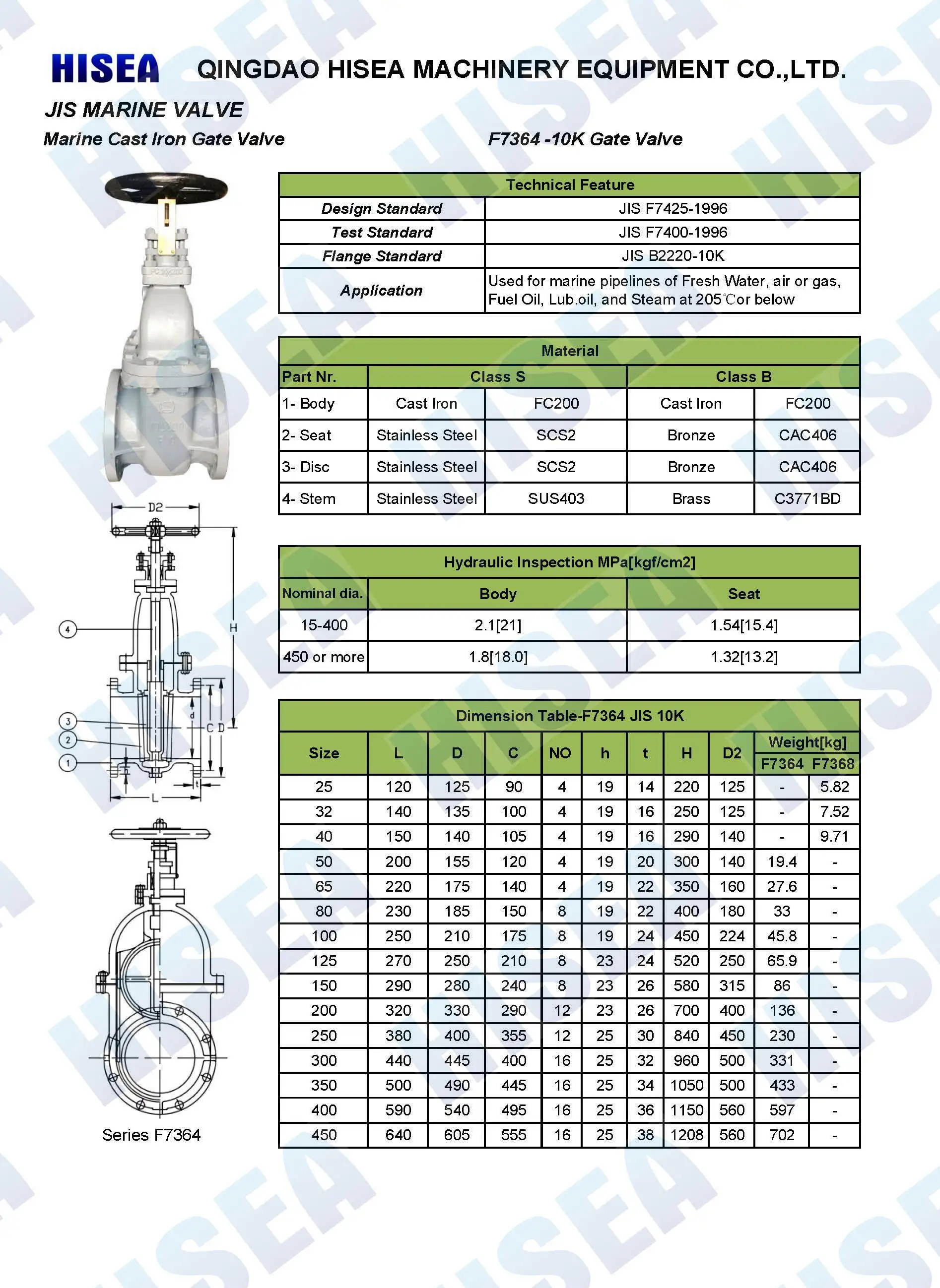 Jis 10k Cast Iron Non-rising Stem Gate Valve F7364 - Buy Jis 10k Gate ...