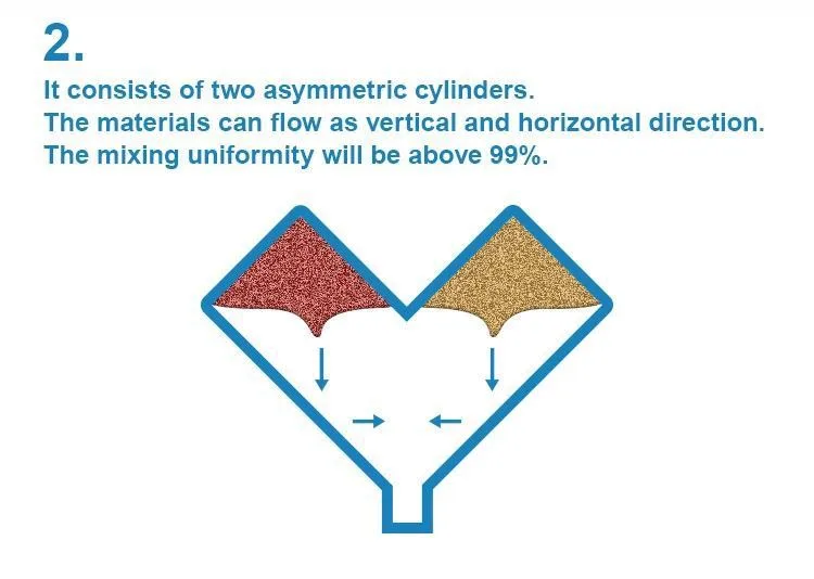 Lab Small V-type Powder Mixer Blender Granulator Machine v Mixing ...