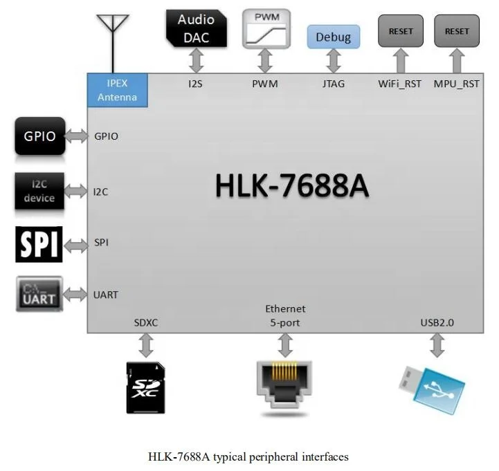 HLK-7688A Smart Home Hilink Openwrt Module for 4G LTE
