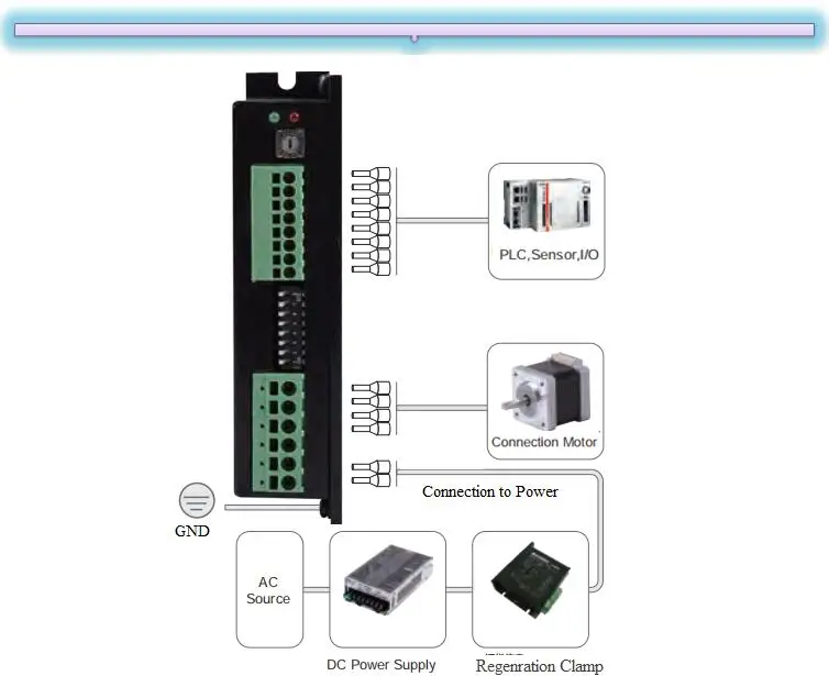 Samsr New Stepper Motor Controller Driver 4.5a Mircostep 25600step/rev ...
