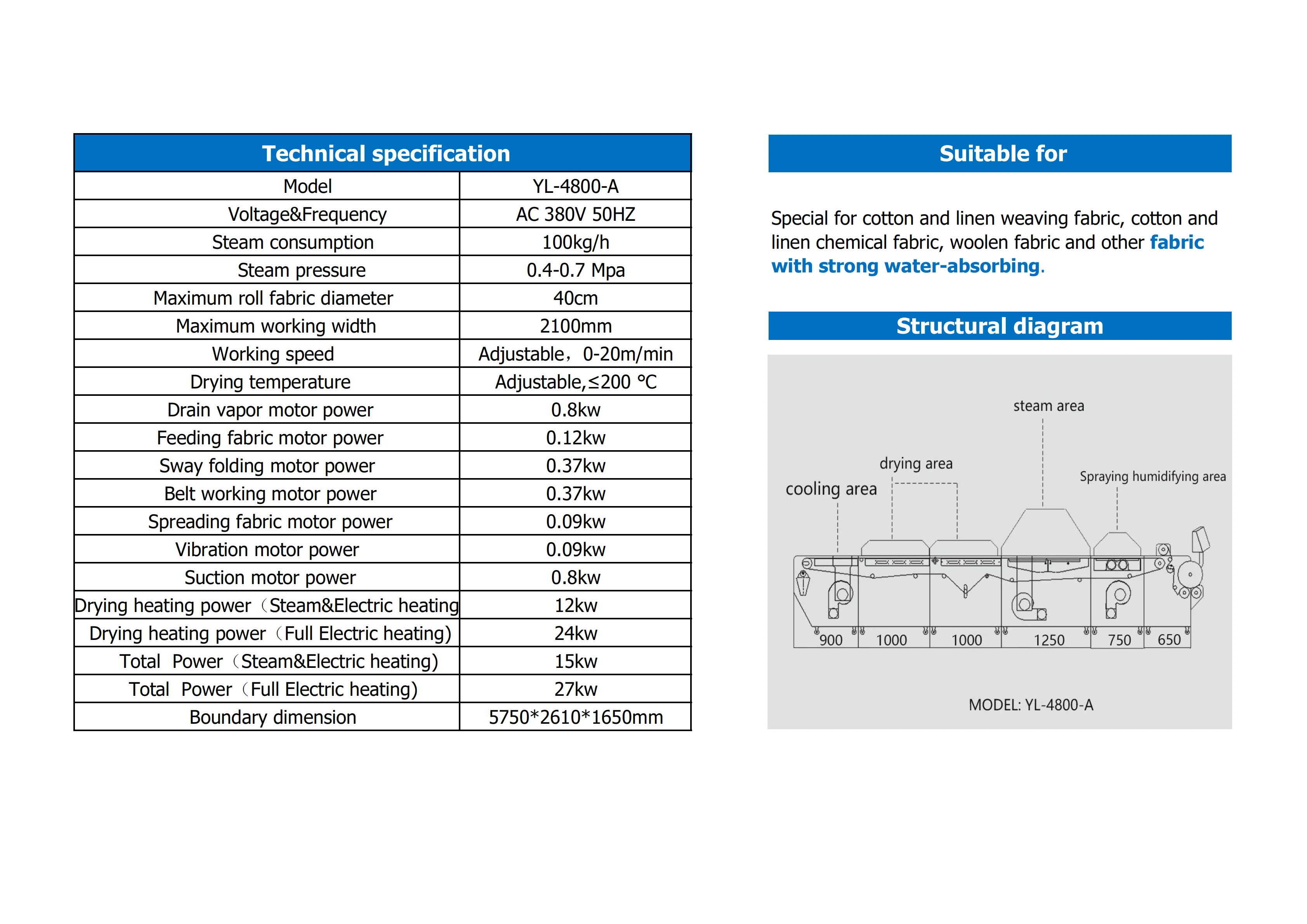 Fabric Sponging Machine - Reduce Shrinkage & Improve Quality