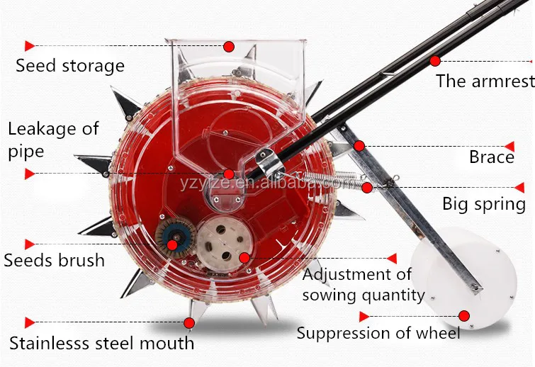 Single Row Hand Operated Push Manual Planter Seeder Machine Precision ...