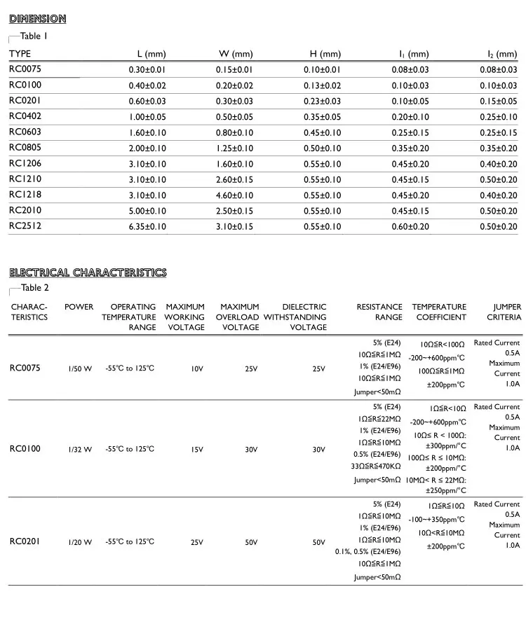 Smd Chip Resistor 1k2 0201 0402 0603 0805 1206 All Size Bom Ic List ...
