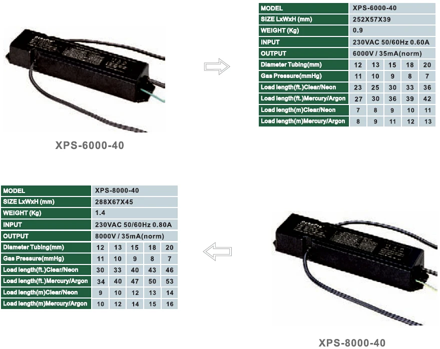 Neonpro Transformers - Reliable 15kv, 10kv, 4kv Solutions