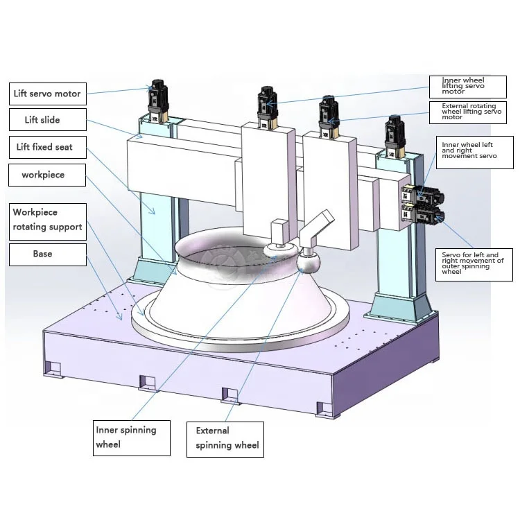 Multifunctional CNC Fan Air Inlet Spinning Molding Cylinder