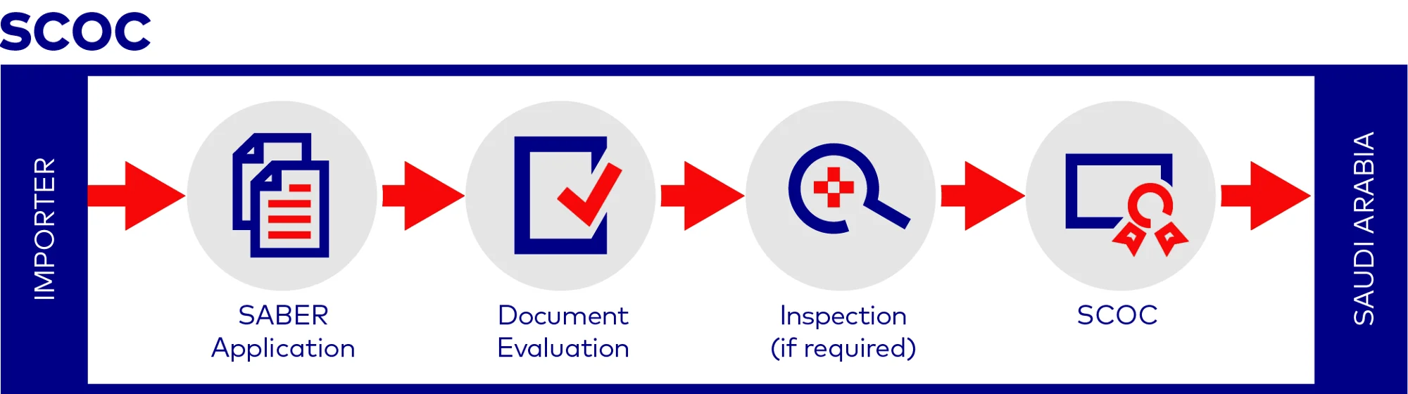 Certificate of Origin (COC) for Tanzania - Professional Inspection