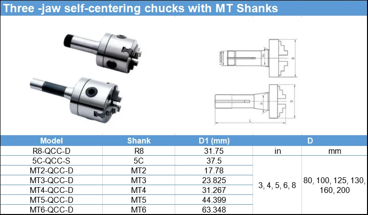 Lathe Machine Mt2 Mt3 Mt4 Mt5 R8 5c Arbor 3 Jaw Chuck With Mt Arbor Mt3-100mm 3 Jaw Live Lathe ...