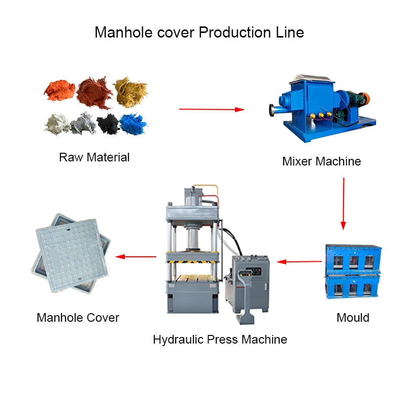 500 Tons Hydraulic Press - Efficient Stretch Forming