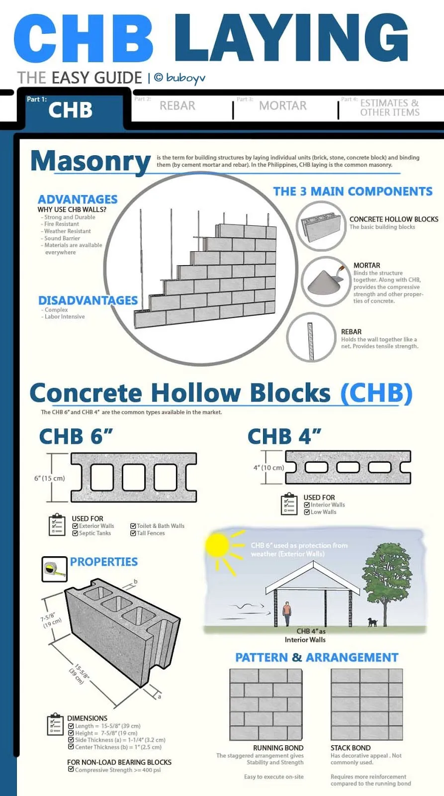 Ordinary 4 5 6 Inch Chb Concrete Hollow Blocks Maker Molding Machine ...