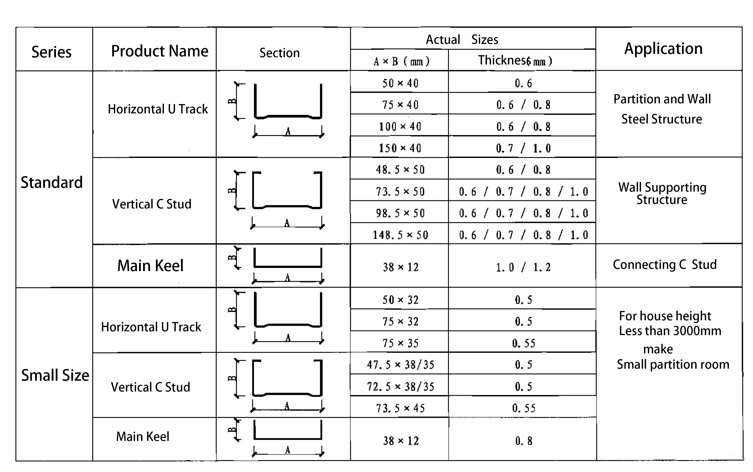 Cold Rolled Steel Structure C Lipped Channel C Purlin Lightweight C ...
