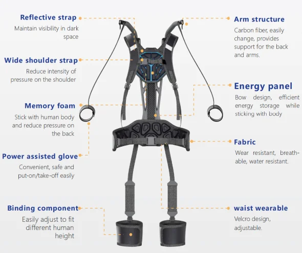 Aolai Waist Assist Exoskeleton Reduce Burden Adjustable Exoskeleton Alexo-wt - Buy Waist Assist ...