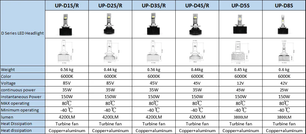 Non-damage Replacement D8S D8R LED Headlight Bulb High Brightness D ...