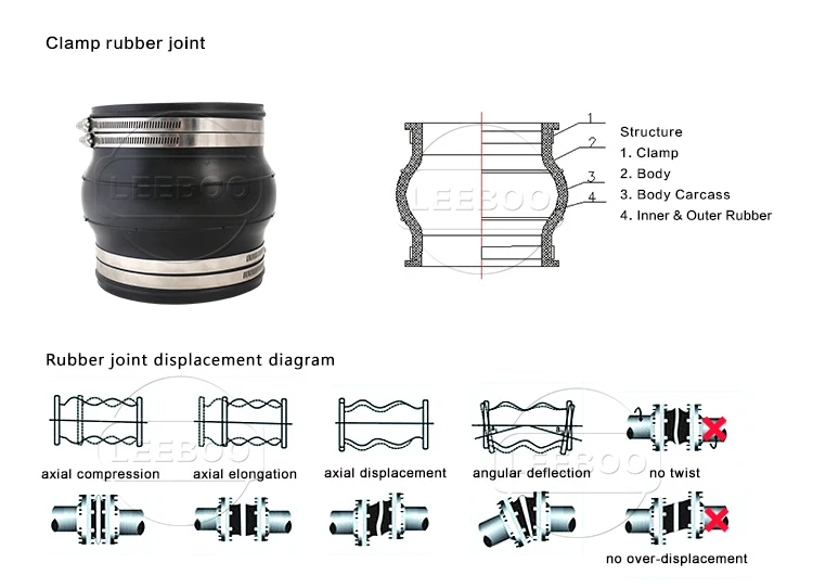Leeboo Rubber Pipe Connectors - Durable & Flexible Solutions