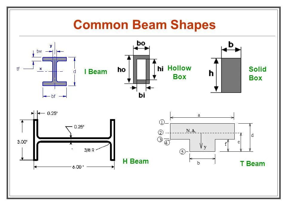 Vigas De Brida Ancha Americanas,W8x18 W8x21 W8x24 W8x28 Hea220 Con ...