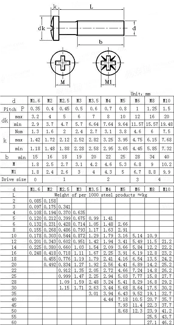 Pan Head Phillips Machine Screws Din 7985 Iso 7045 - Buy Pan Head ...