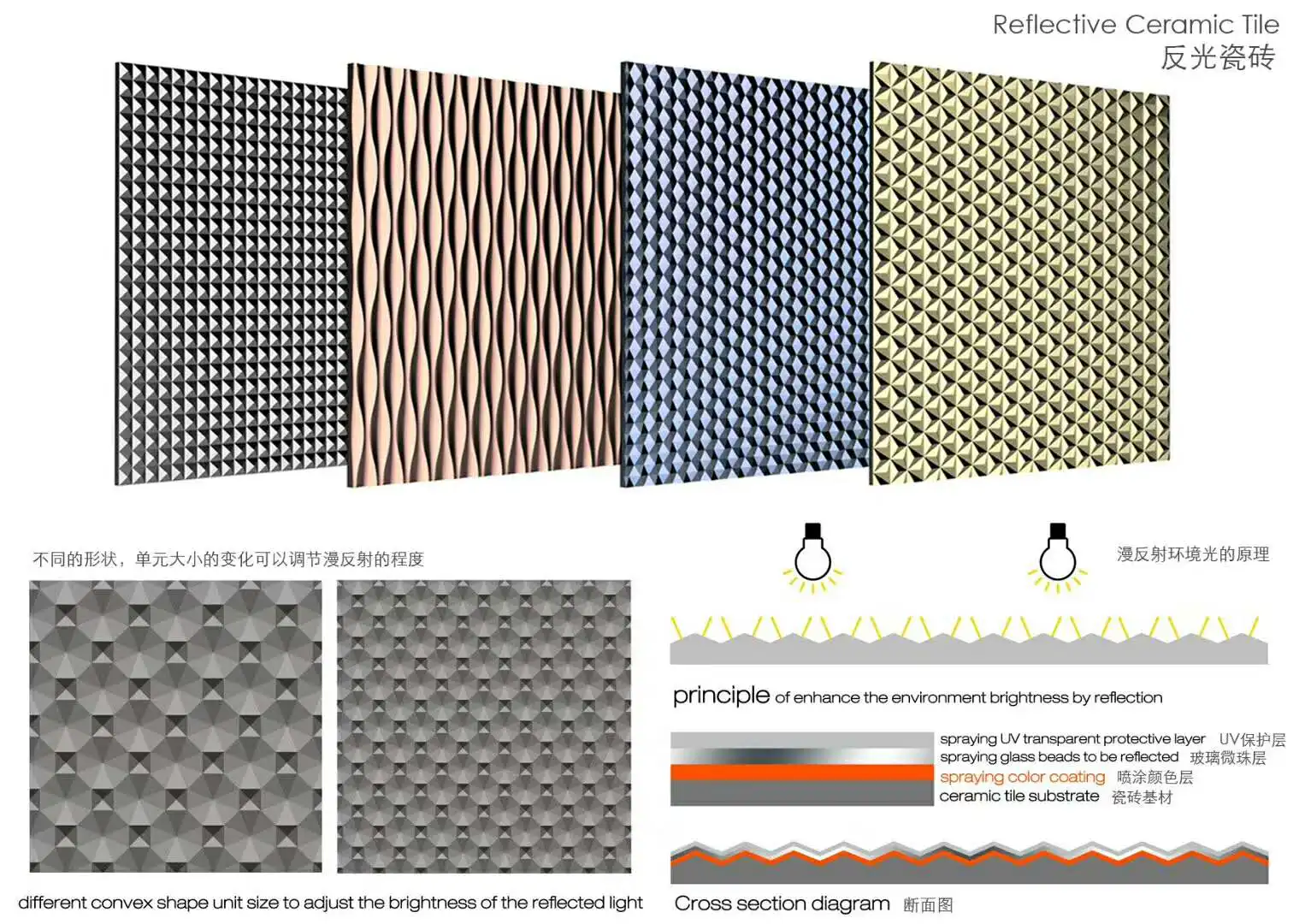 Reflective Ceramic Tile Used In High-grade Swimming Pools,Night Light ...